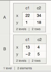 Associations With Named Row Nested Datasets How To Select Or Filter Rows By Row Key With