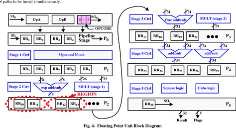 figure 4 from an asic implementation of a hardware embedded physical