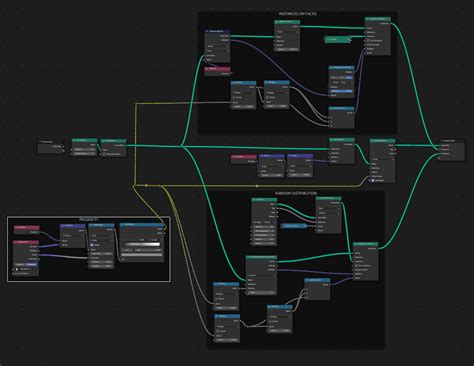 Proximity Effect Using An Empty Controller Particles And Physics