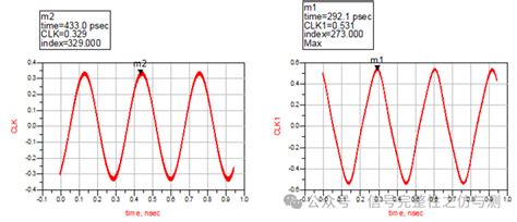 突破传统:ddr5时钟阻抗50欧姆的革新之路——好文当转ddr5差分阻抗 Csdn博客 突破传统:ddr5时钟阻抗50欧姆的革新之路——好文当转ddr5差分阻抗 Csdn博客