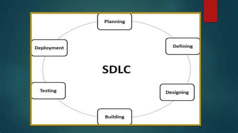 Software Testing Powerpoint Slides Learnpick India