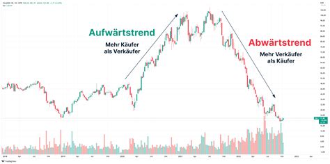 Wie Handelt Man Candlestick Hammer Im Trading Finanzwissen
