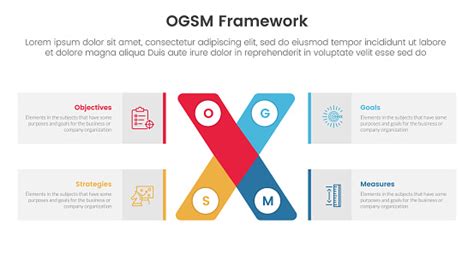 Ogsm 목표 설정 및 실행 계획 프레임워크 인포그래픽 슬라이드 프레젠테이션을 위한 X 십자형 및 직사각형 상자가 있는 4포인트