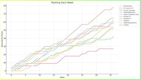 fantasy api dashboard graphs metrics scripts r fantasypl
