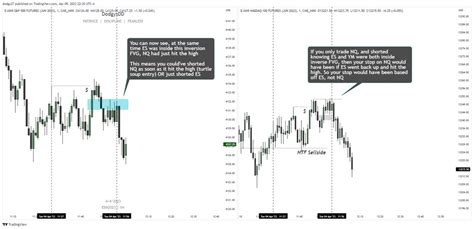 Learning How To Analyze The Indexes In 3d Will Greatly Improved Your Accuracy And Bias Within