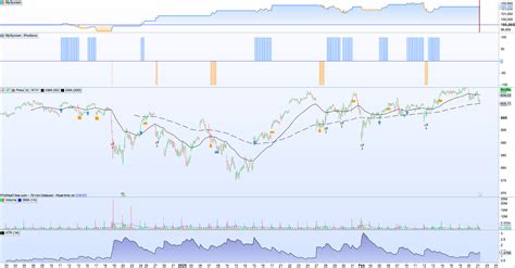 How To Backtest A Trading Strategy A Step By Step Guide