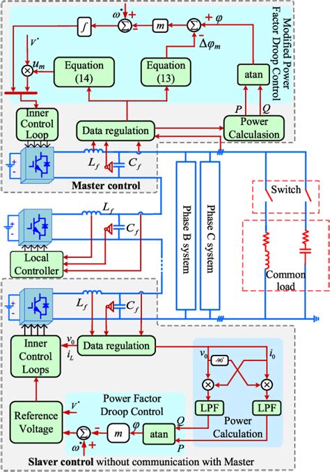 Figure 1 From A Decentralized Master Slave Method For Three Phase