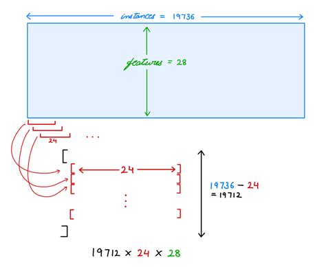Modeling And Generating Time Series Data Using Timegan Towards Data Science