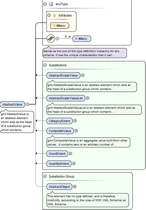 Schema Documentation For ValueObjects Xsd