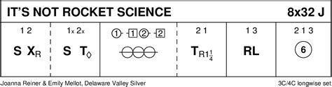 it s not rocket science dance instructions