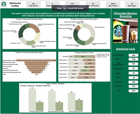 Vignesh Aravind Murali On Linkedin Datadna Powerbi Visualization
