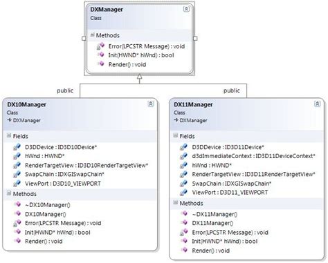 C Directx D3d10createdeviceandswapchain Always Failed Stack Overflow