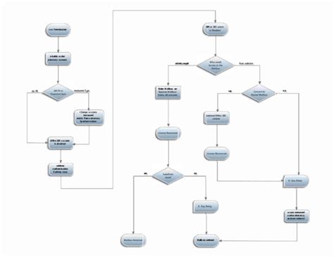 User Termination Process Pdf