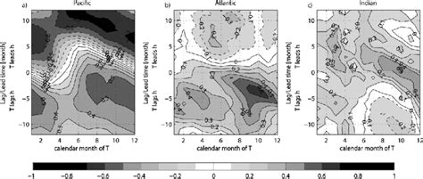 Seasonally Resolved Cross Correlation A Between Observed Niñ O 3 Ssta Download Scientific