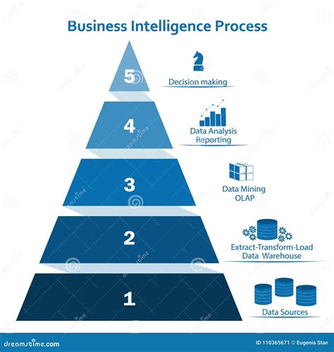 Business Intelligence Pyramidal Infographic Concept With Five Layers