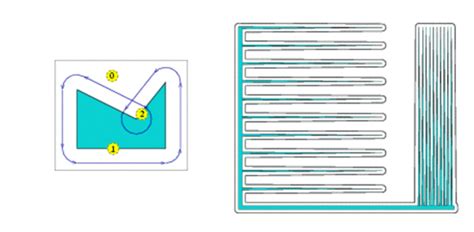 Dgdifferential Geometry Formulas For Equidistant Curves Mathoverflow