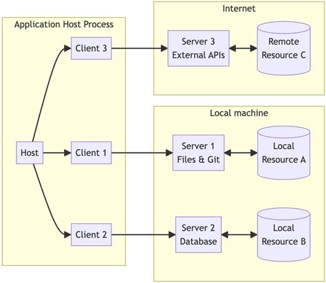 Implementing Mcp Server Easily Through The Last Article I Briefly