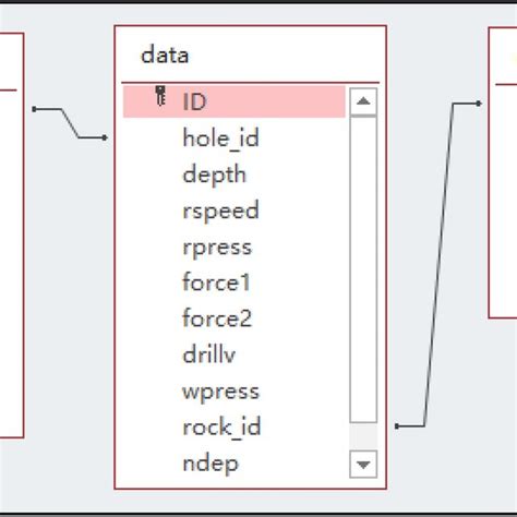 Relationship Between The Data Tables Download Scientific Diagram