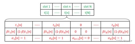 A Pddqnlp Algorithm For Energy Efficient Computation Offloading In Uav