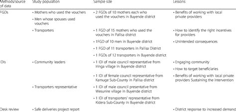 Data Collection Matrix Download Table