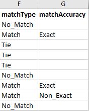 Krays Portfolio Geocoding With Python