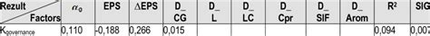 equations of the multiple linear regression models with alternative