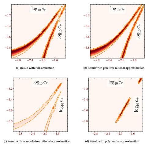 Figure 11 From Practical Algorithms For Multivariate Rational