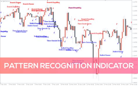 Pattern Recognition Indicator For Mt4 Download Free Indicatorspot