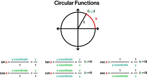 Precalculus Step By Stem