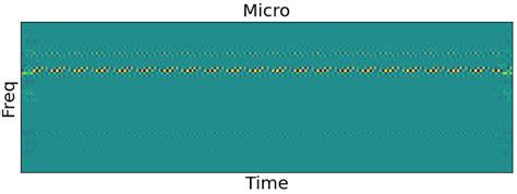 Wavelet Based Machine Learning Algorithms For Photoacoustic Gas Sensing