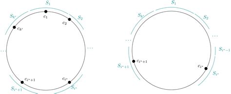 Almost Linear Time Approximation Algorithm To Euclidean K Median And