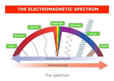 Light Optics Optography