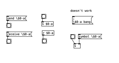 Using In Iemguis Behave Differently Issue Pure Data Pure Data GitHub