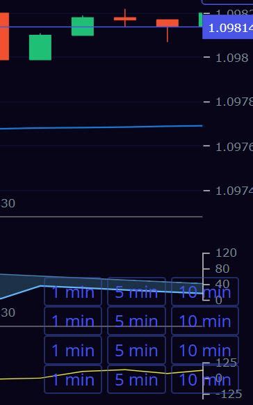 range selection makes double triple · issue 134 · anychart anychart