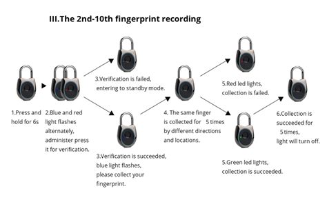 Amazon Com Fingerprint Padlock Keyless Smart Biometric Fingerprint Door Lock For Babe Gym