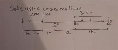 Solved Solve Using Cross Method
