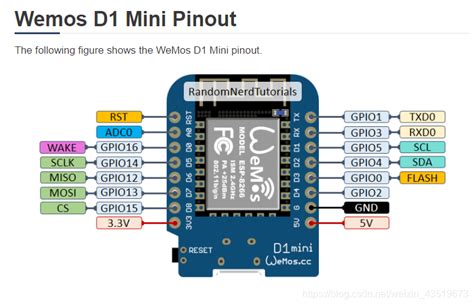 关于arduino Esp8266深度睡眠deepsleep无法唤醒的解决办法espdeepsleep Csdn博客