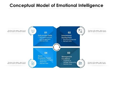 Conceptual Model Of Emotional Intelligence Powerpoint Slide Presentation Sample Slide Ppt