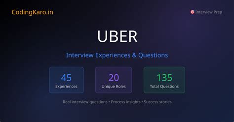 Uber Interview Questions And Experiences 2025 56 Real Stories Codingkaro