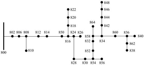 A New Hybrid Approach Using The Simultaneous Perturbation Stochastic