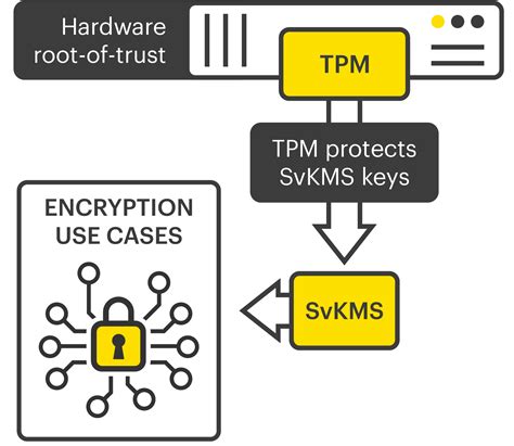 Trusted Computing Secure Key Management Features Stormagic