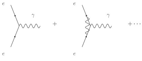 Simplest Feynman Diagrams Contributions To The Electron Magnetic