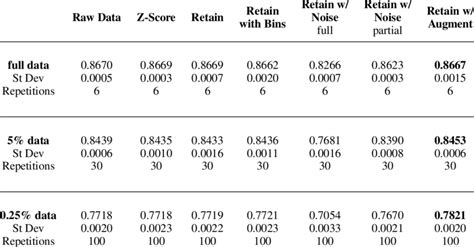 higgs experiment details auc average standard deviation