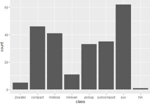 Visualizing Categorical Variable In R Using Ggplot The Data Hall