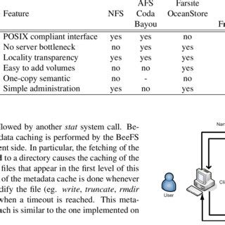 File System Comparison Download Table