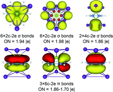 Adaptive Natural Density Partitioning Adndp Bonding Pattern Of D3d