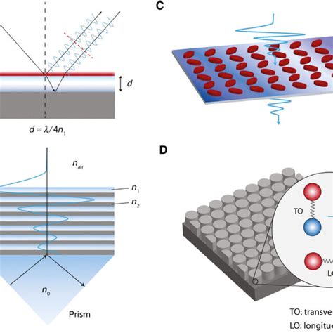 Principle Of Hyperspectral Imaging Based Biomolecule Detection Using Download Scientific