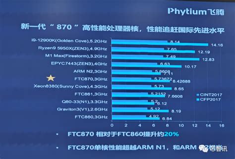 Chinese Cpu Maker Phytium Unveils Next Gen Architecture 3 Ghz Chip On