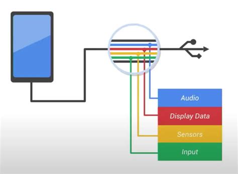 Developing Apps For Android Auto Blog Raja Software Labs