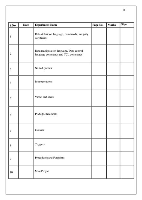 Dbmsfinal Eee S Date Experiment Name Page No Marks Sign 1 Data Definition Language